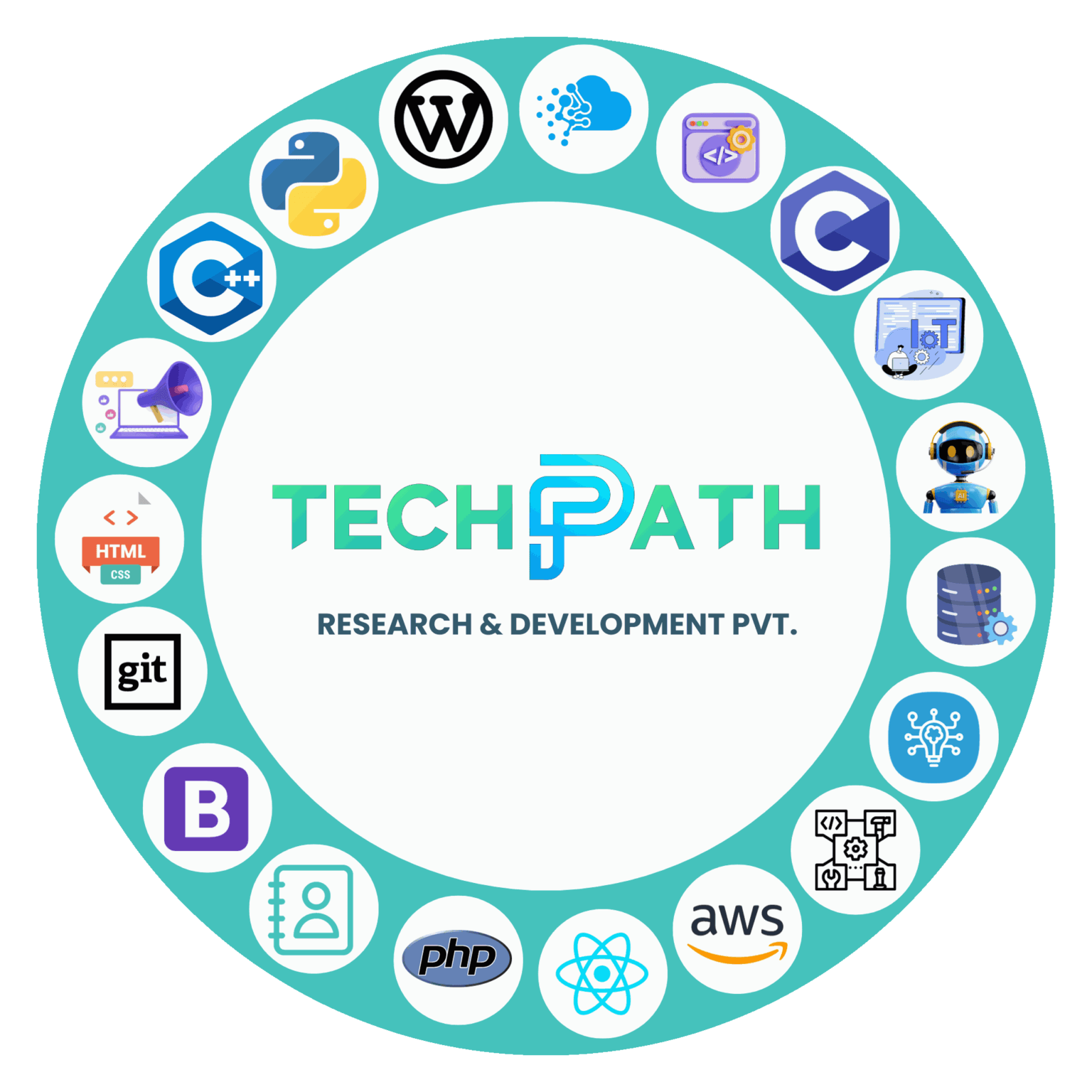 Best IT Training Institute in India